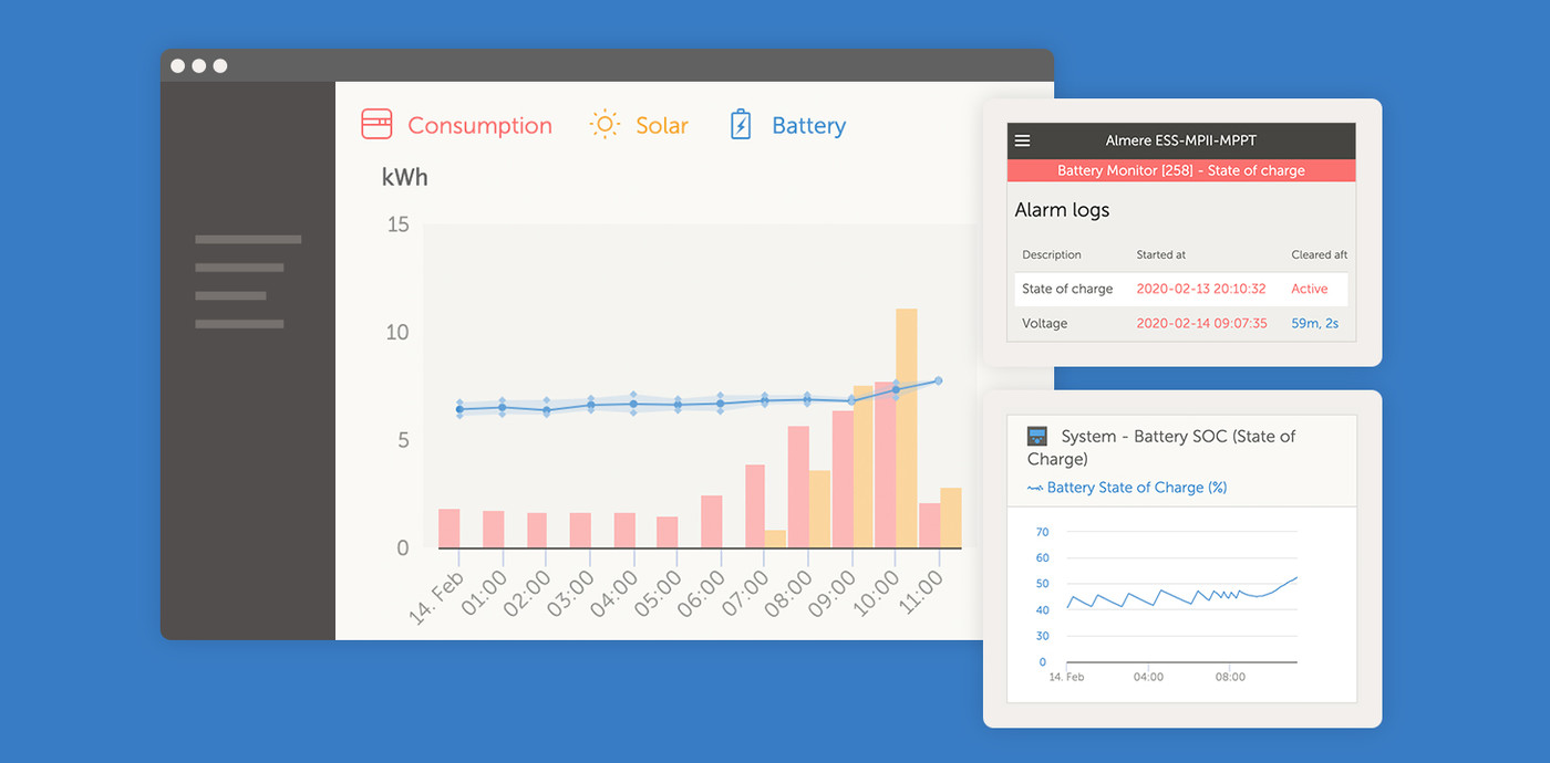 Off-grid - Victron Energy